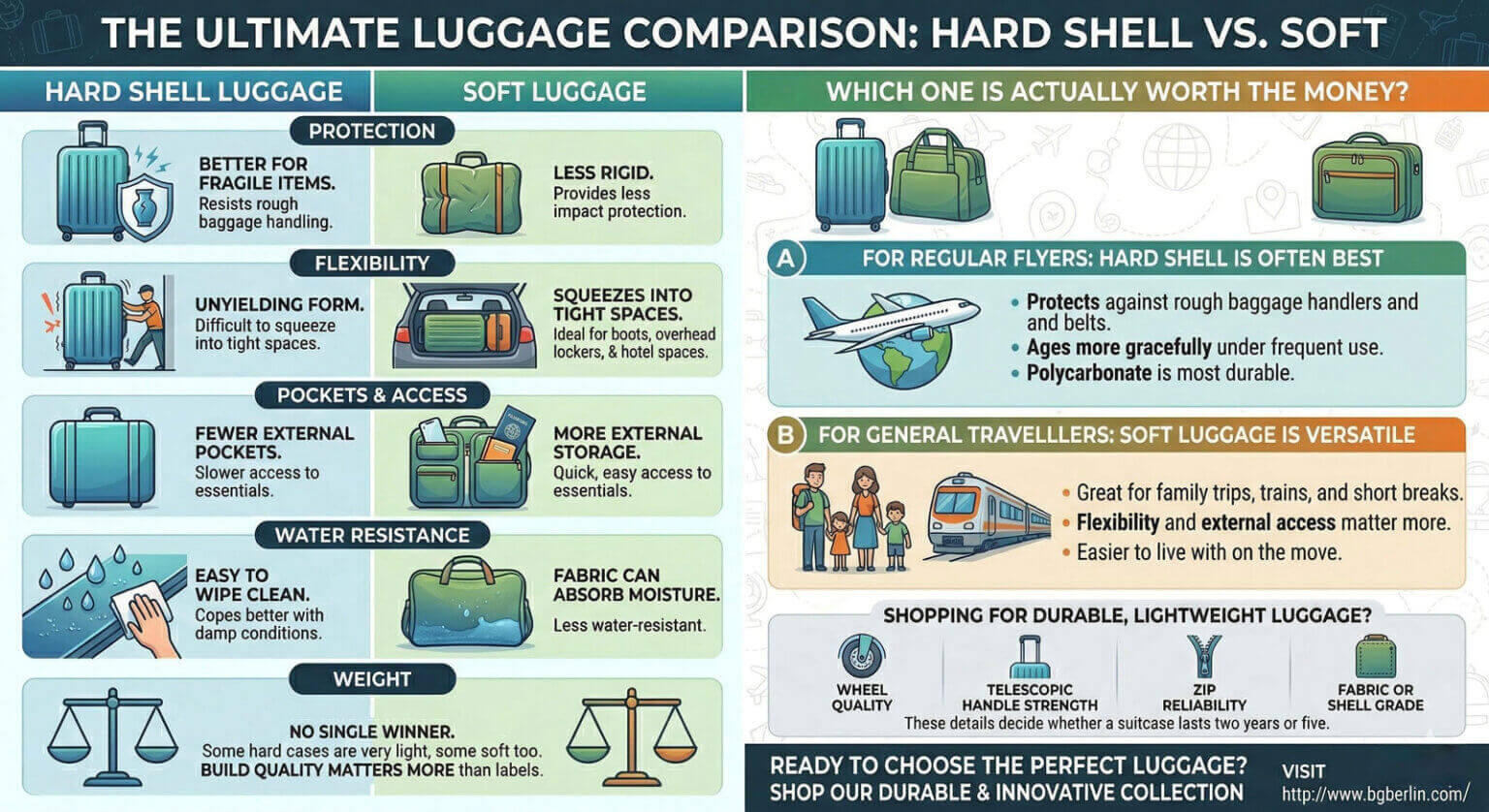 Hard Shell vs. Soft Luggage: Which Is Worth the Money?